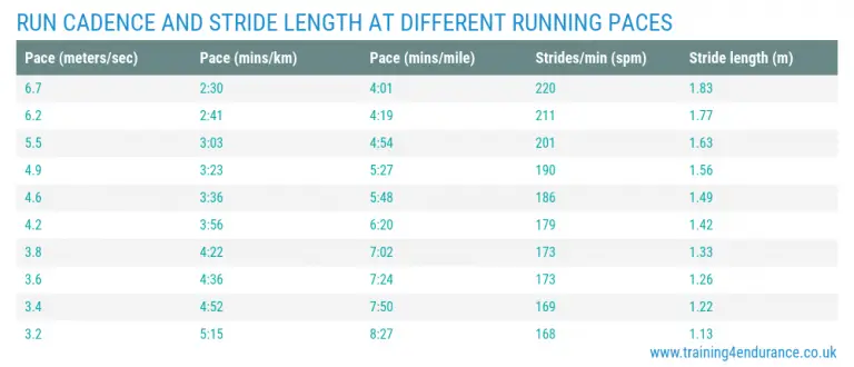 What is running cadence? And how can you increase it?