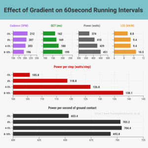 What's the best gradient for hill sprints? - Training 4 Endurance