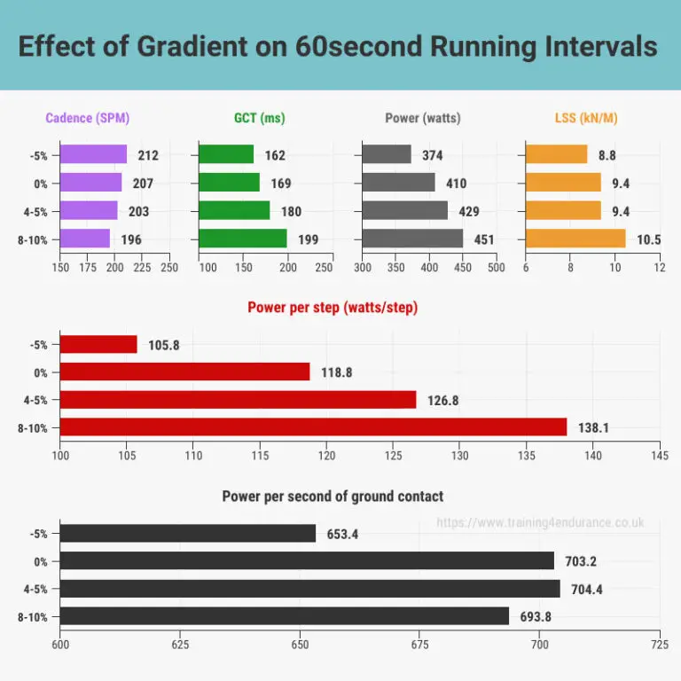 What's the best gradient for hill sprints? - Training 4 Endurance