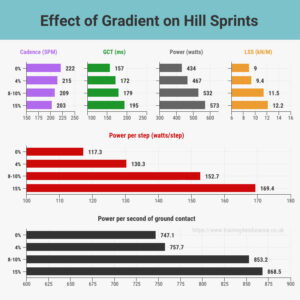 What's the best gradient for hill sprints? - Training 4 Endurance